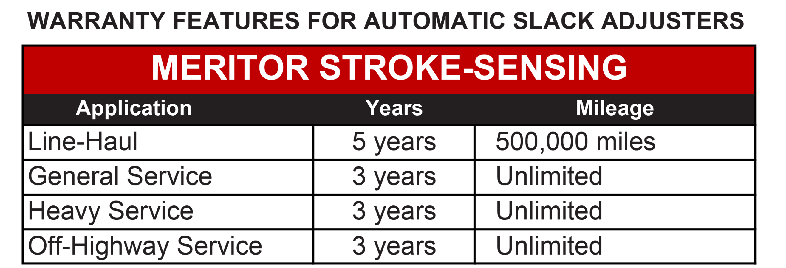 Slack Adjusters - Meritor | PartsCap by Daimler Trucks North America