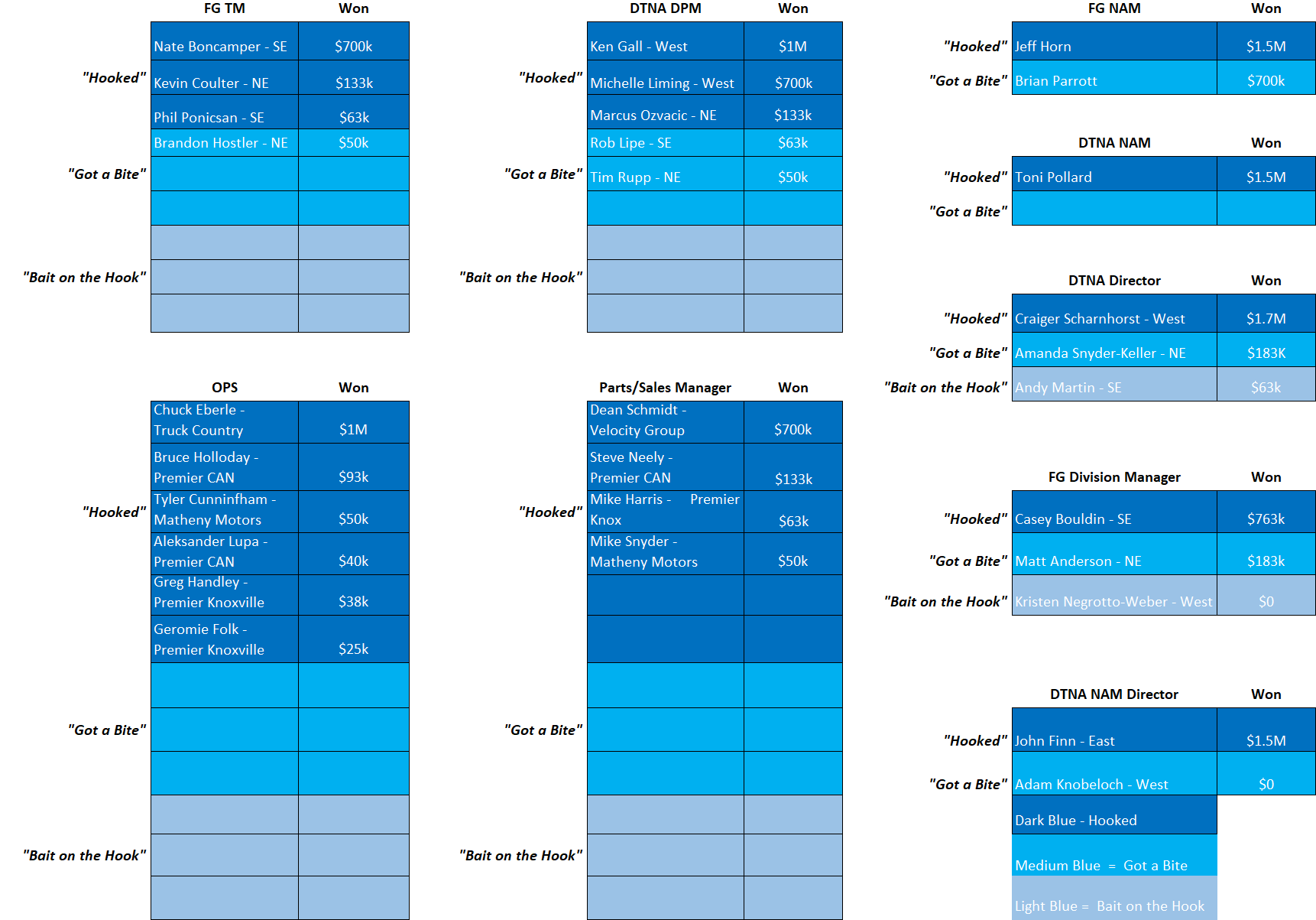 Filters - Fleetguard | PartsCap by Daimler Truck North America