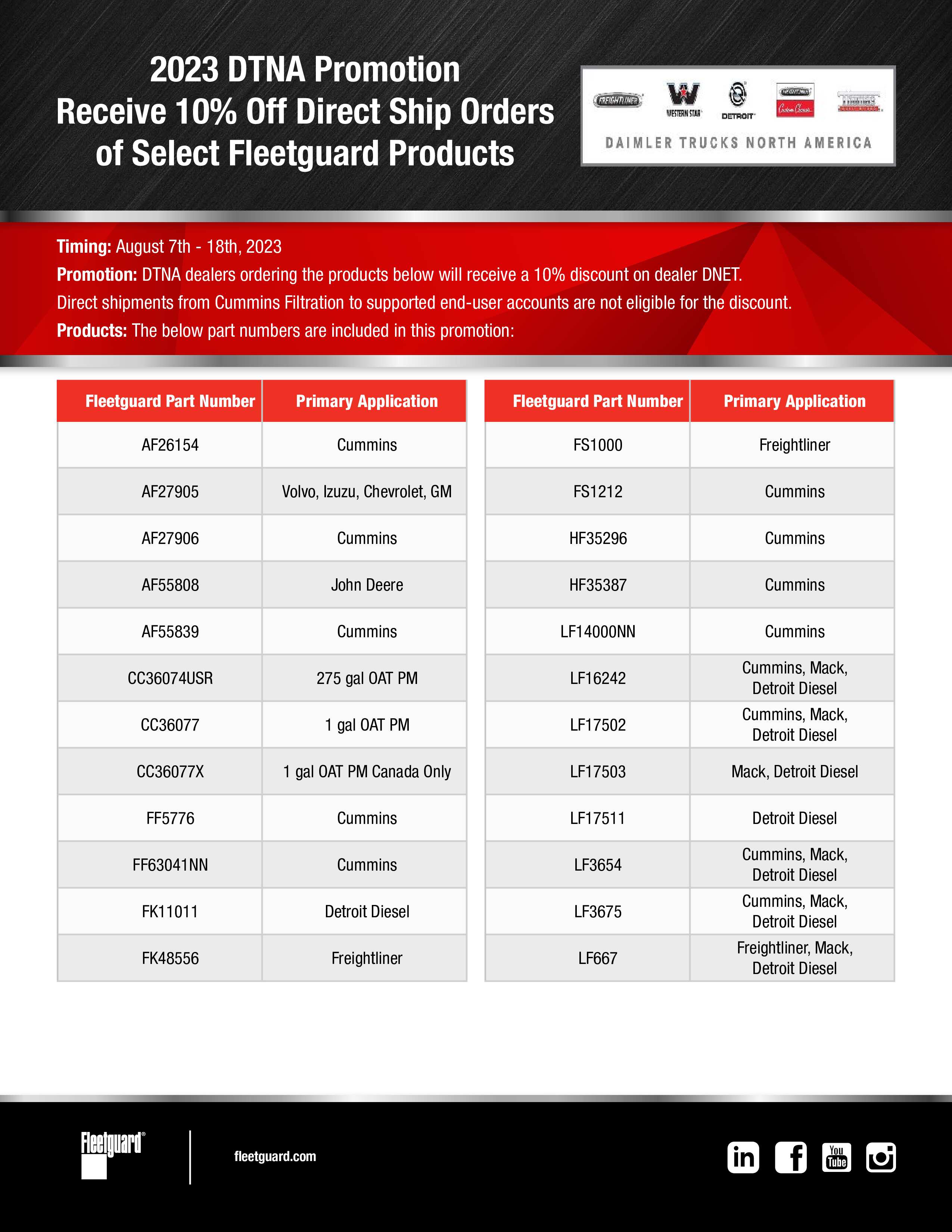 Filters - Fleetguard | PartsCap by Daimler Truck North America