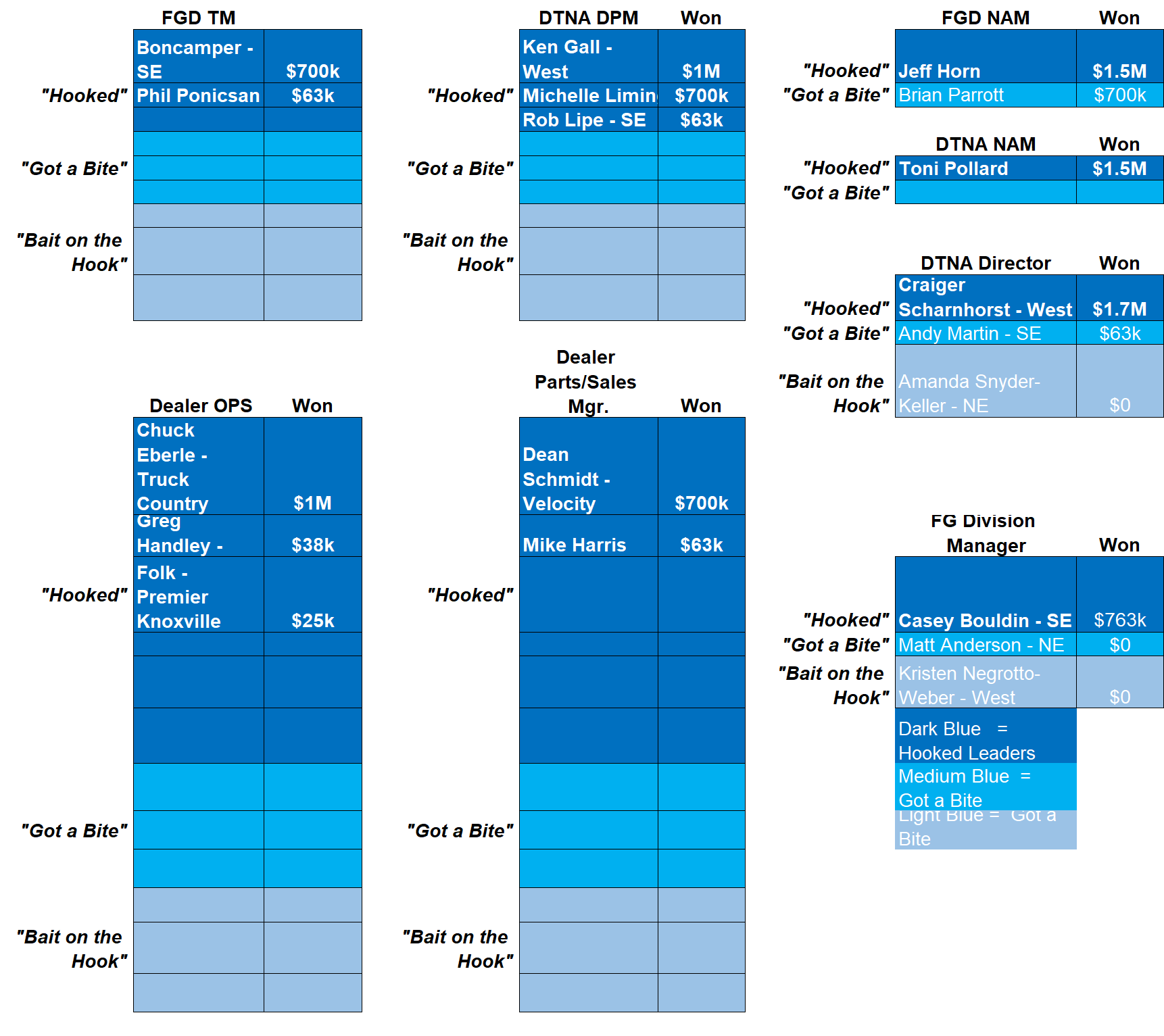 Filters - Fleetguard | PartsCap by Daimler Truck North America