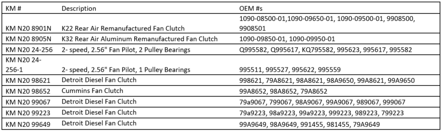 Fan Hubs & Kits - Kit Masters | PartsCap by Daimler Truck North America