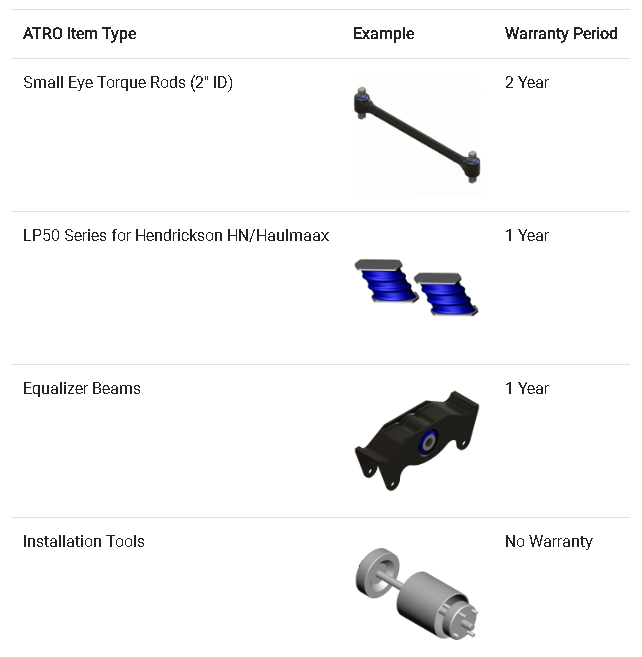 Product Part Sheet Title | PartsCap by Daimler Truck North America